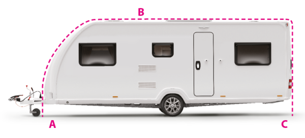 Measure for a full awning - Tent Hire Direct